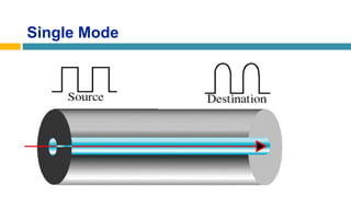 SYBSC IT COMPUTER NETWORKS UNIT II Transmission Media | PPTX