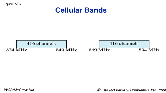 SYBSC IT COMPUTER NETWORKS UNIT II Transmission Media | PPTX