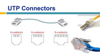 SYBSC IT COMPUTER NETWORKS UNIT II Transmission Media | PPTX