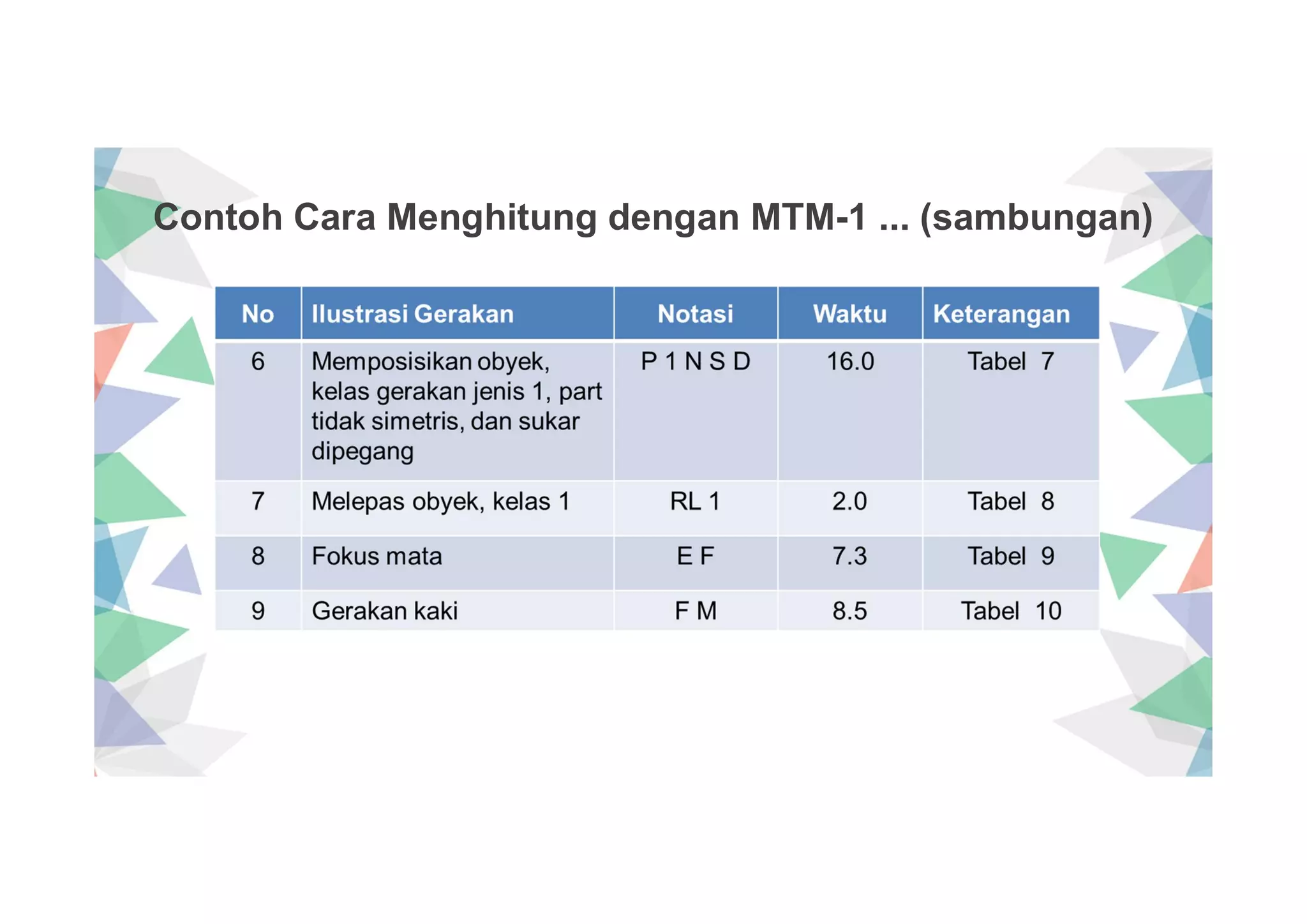 6.1. PENGUKURAN WAKTU KERJA TIDAK LANGSUNG METODE MTM | PDF