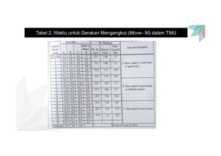 6.1. PENGUKURAN WAKTU KERJA TIDAK LANGSUNG METODE MTM | PDF