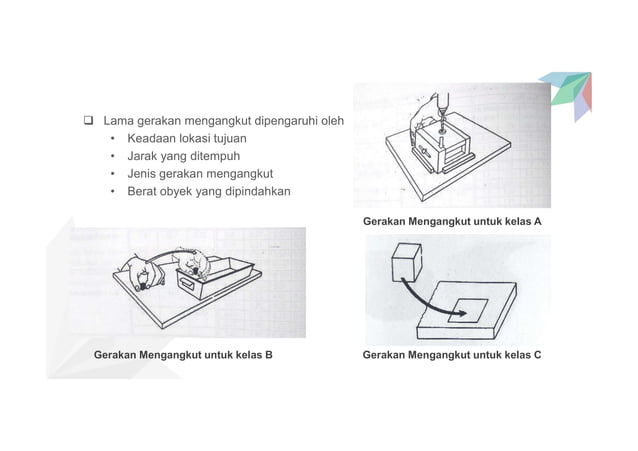 6.1. PENGUKURAN WAKTU KERJA TIDAK LANGSUNG METODE MTM | PDF