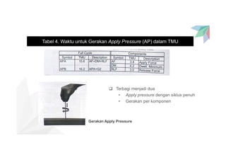 6.1. PENGUKURAN WAKTU KERJA TIDAK LANGSUNG METODE MTM | PDF