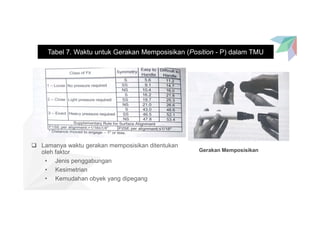 6.1. PENGUKURAN WAKTU KERJA TIDAK LANGSUNG METODE MTM | PDF