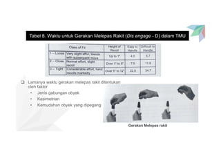6.1. PENGUKURAN WAKTU KERJA TIDAK LANGSUNG METODE MTM | PDF