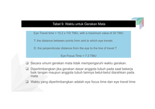 6.1. PENGUKURAN WAKTU KERJA TIDAK LANGSUNG METODE MTM | PDF