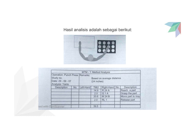 6.1. PENGUKURAN WAKTU KERJA TIDAK LANGSUNG METODE MTM | PDF