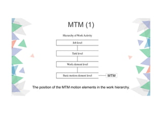 6.1. PENGUKURAN WAKTU KERJA TIDAK LANGSUNG METODE MTM | PDF