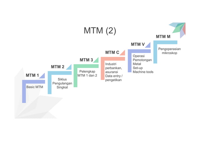 6.1. PENGUKURAN WAKTU KERJA TIDAK LANGSUNG METODE MTM | PDF