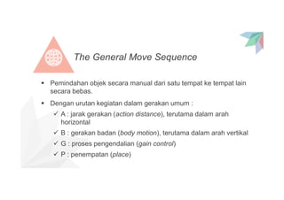 6.2. PENGUKURAN WAKTU KERJA TIDAK LANGSUNG MOST | PDF