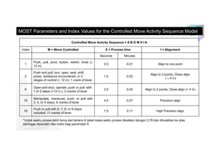6.2. PENGUKURAN WAKTU KERJA TIDAK LANGSUNG MOST | PDF