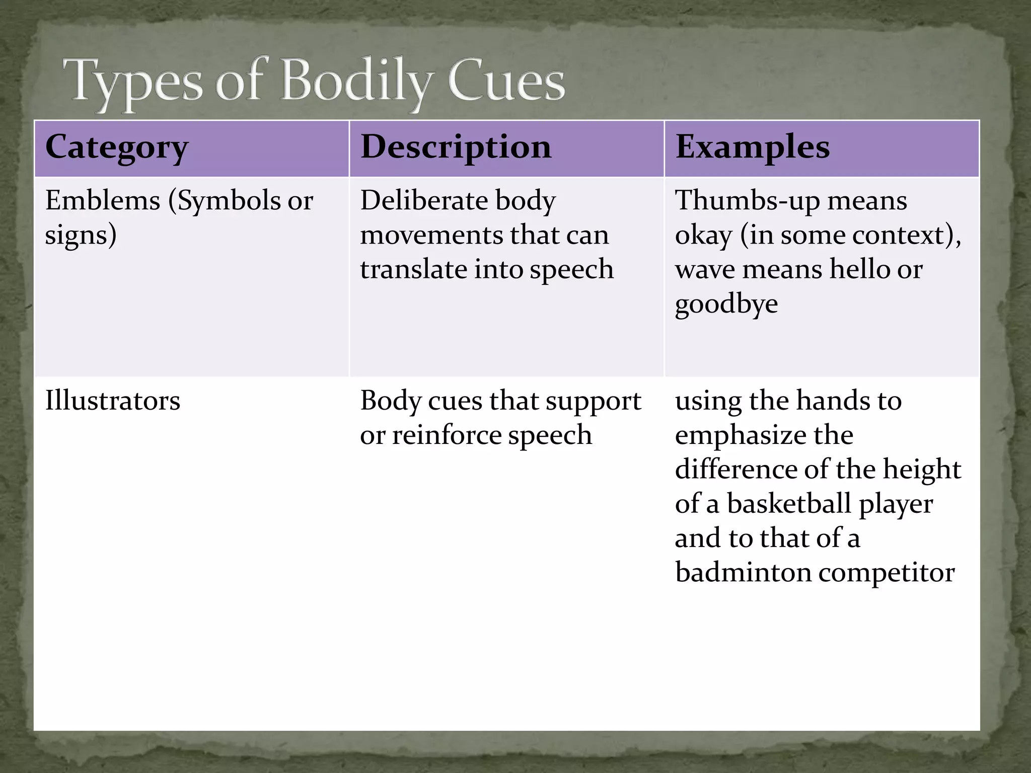 6. watches and listens to sample oral communication activities and ...