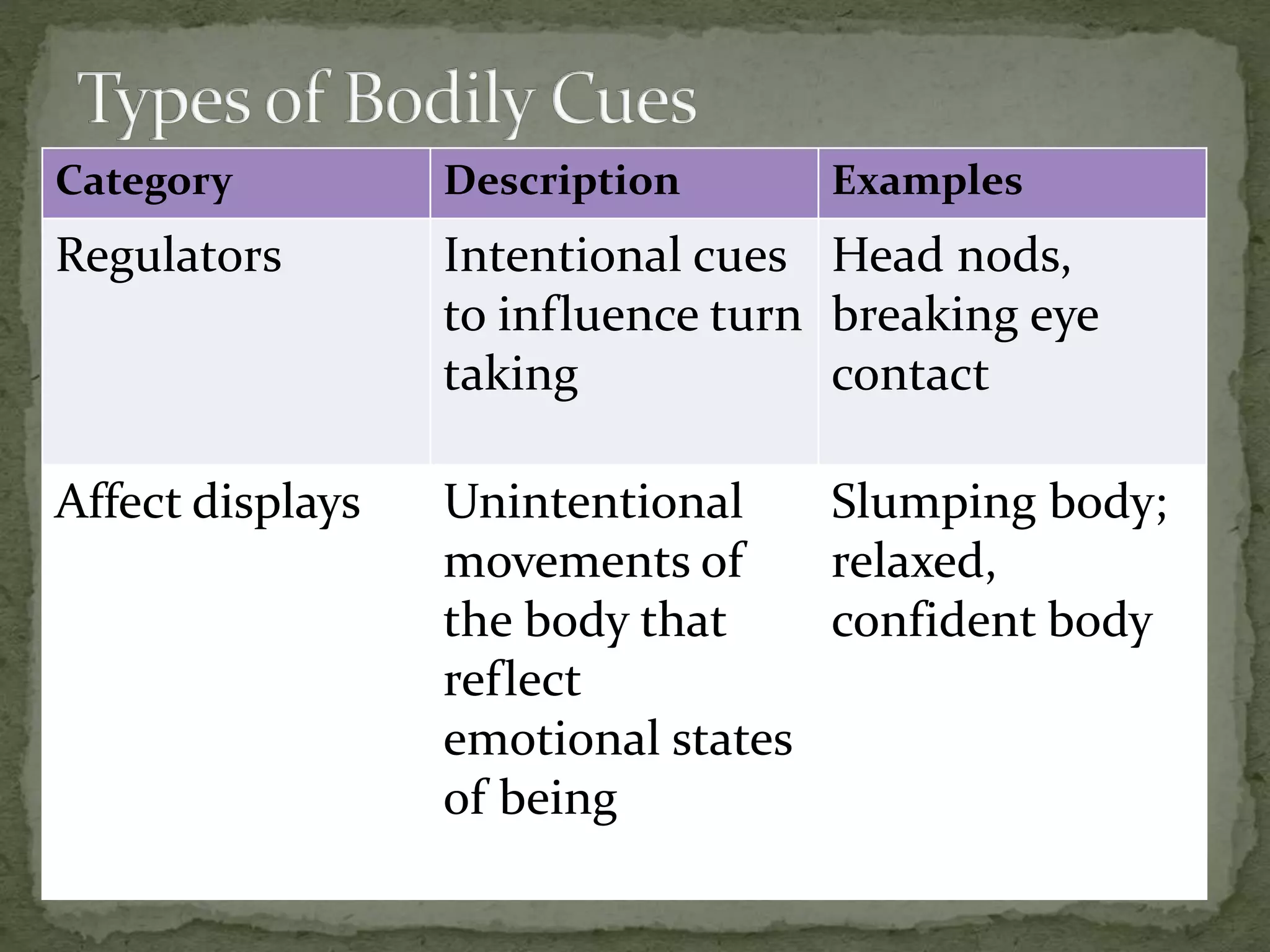 6. watches and listens to sample oral communication activities and ...