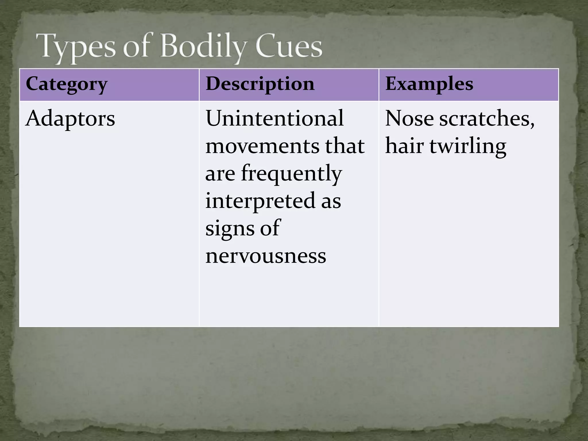 6. watches and listens to sample oral communication activities and ...