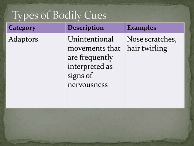 6. watches and listens to sample oral communication activities and ...