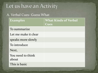 6. watches and listens to sample oral communication activities and ...