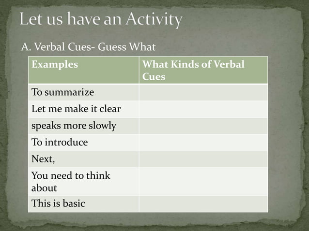 6. watches and listens to sample oral communication activities and ...