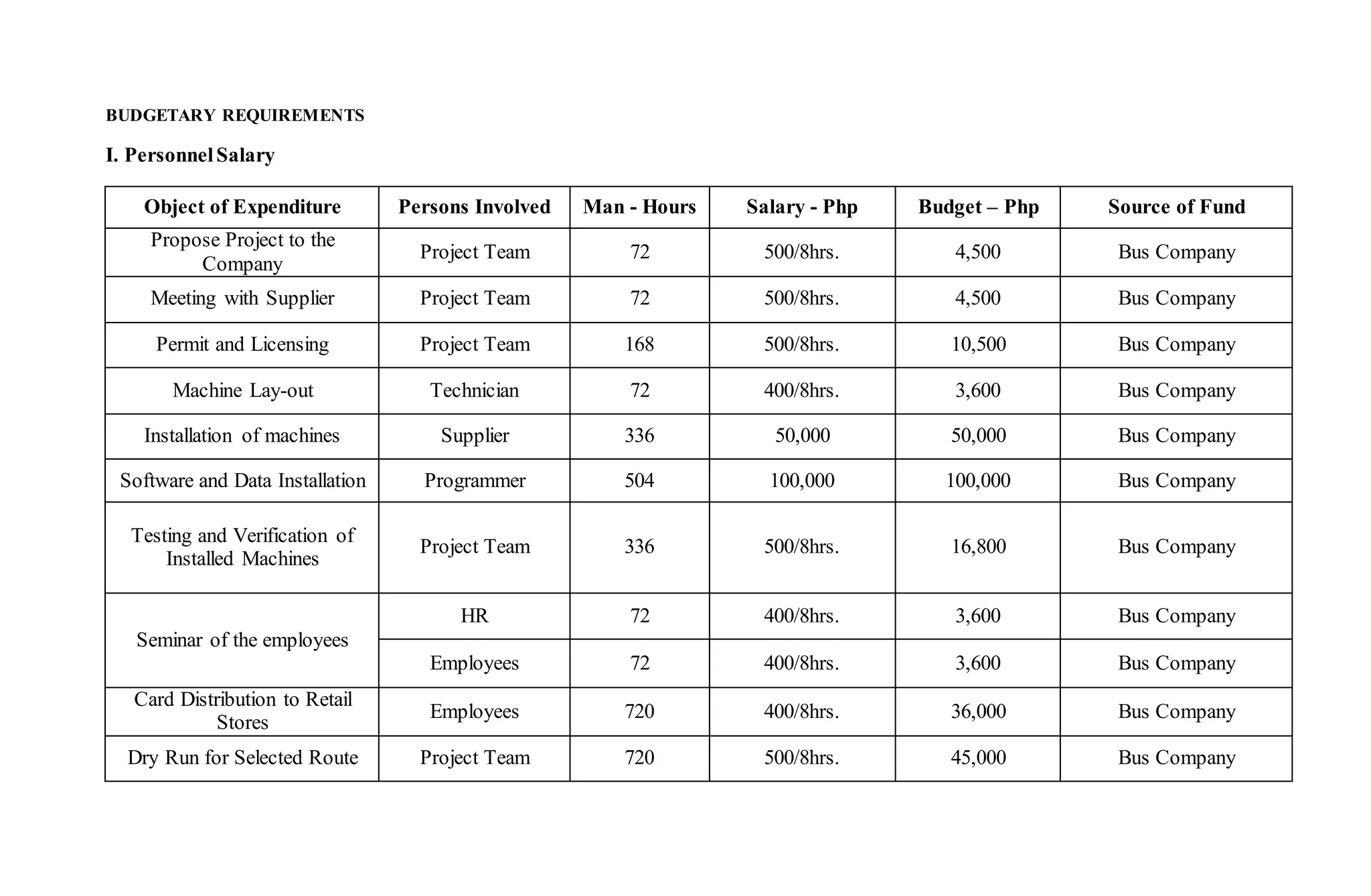 Budgetary requirements- MEPE | DOCX