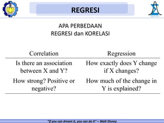 Korelasi dan Regresi - ITS | PPT