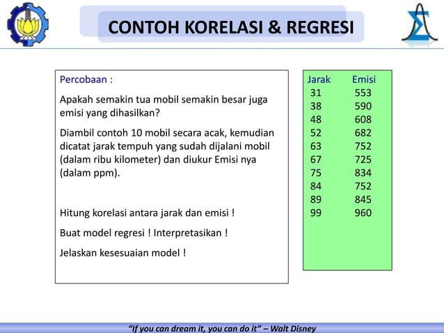 Korelasi dan Regresi - ITS | PPT