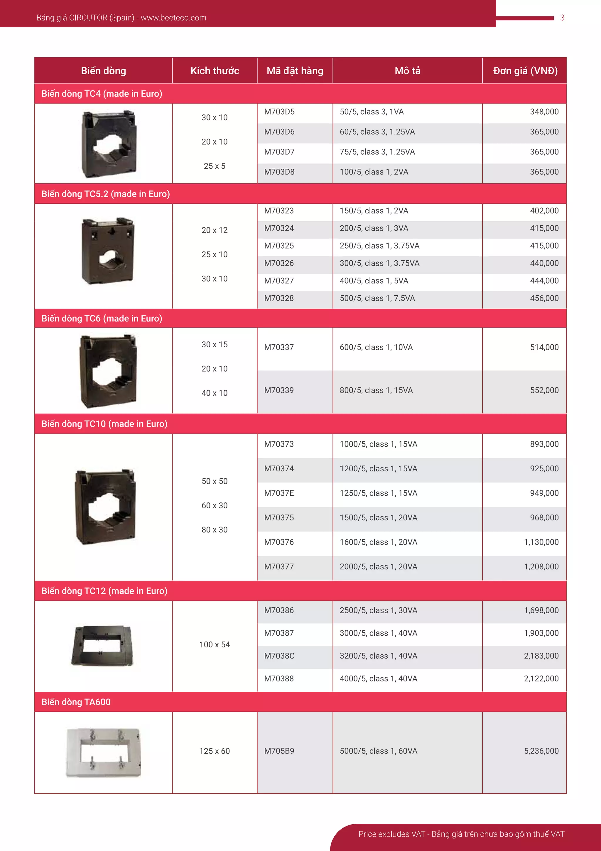 6. circutor 2018 | PDF