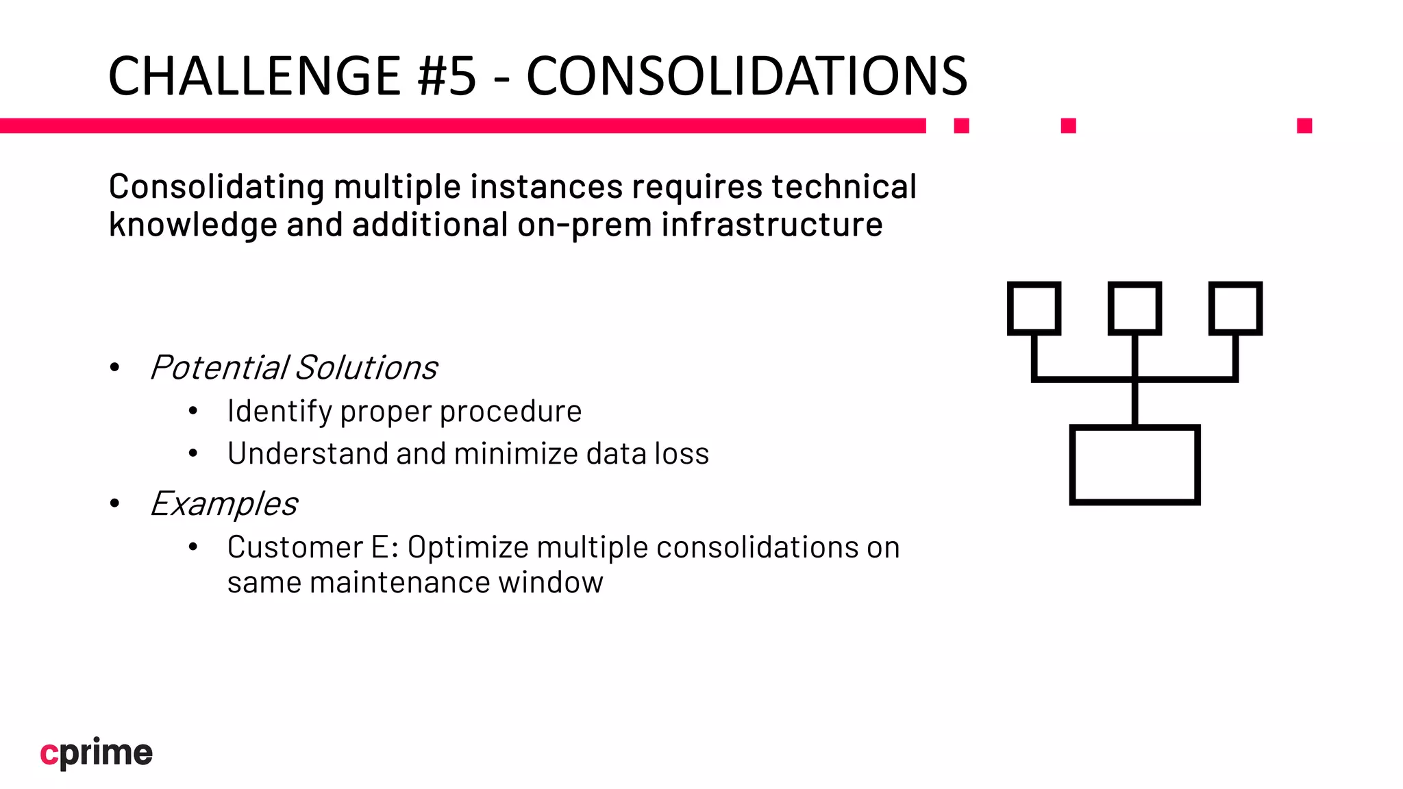 Top 5 Atlassian Cloud Migration Challenges And How To Overcome Them Ppt