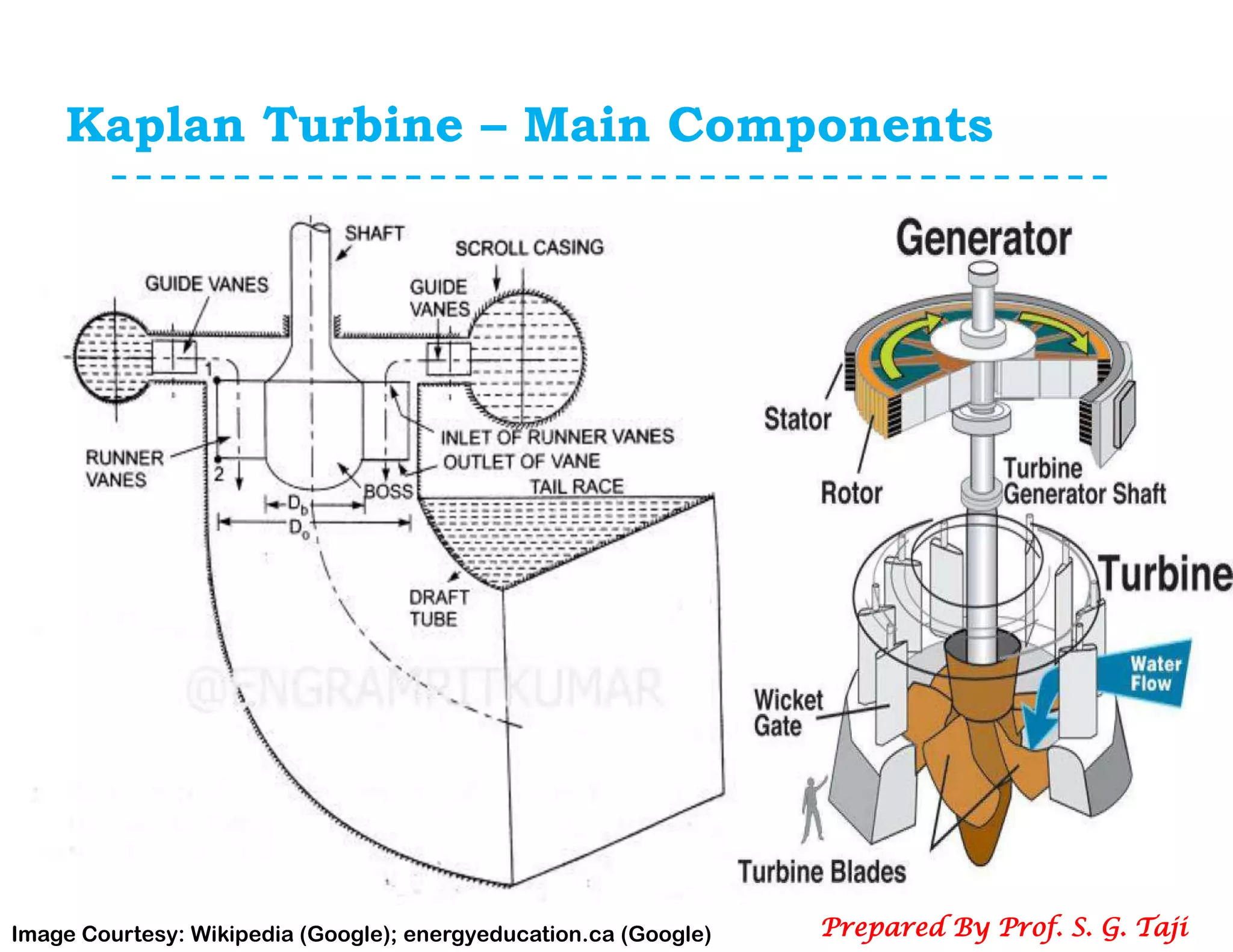 Kaplan Turbine - Design and Numerical | PDF
