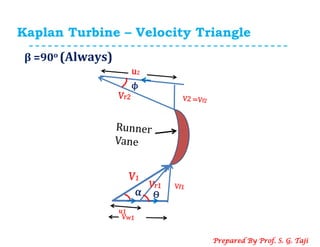 Kaplan Turbine - Design and Numerical | PDF