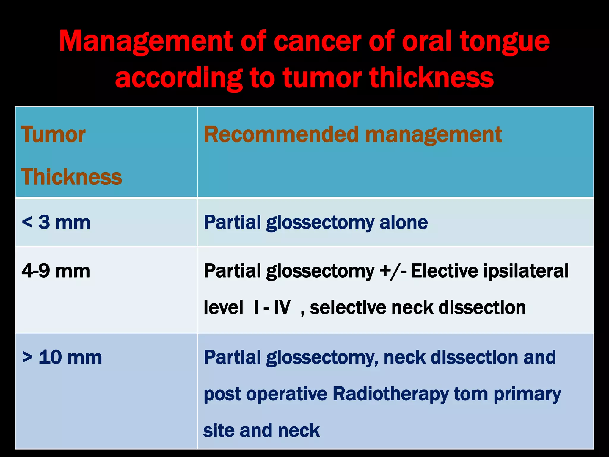 6. neoplasms of the oral cavity | PPT