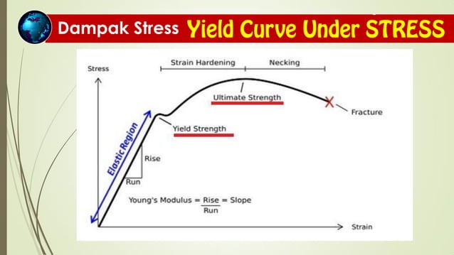 Skenario Simulasi pada YEILD Curve under Stress_ Materi Training | PPT