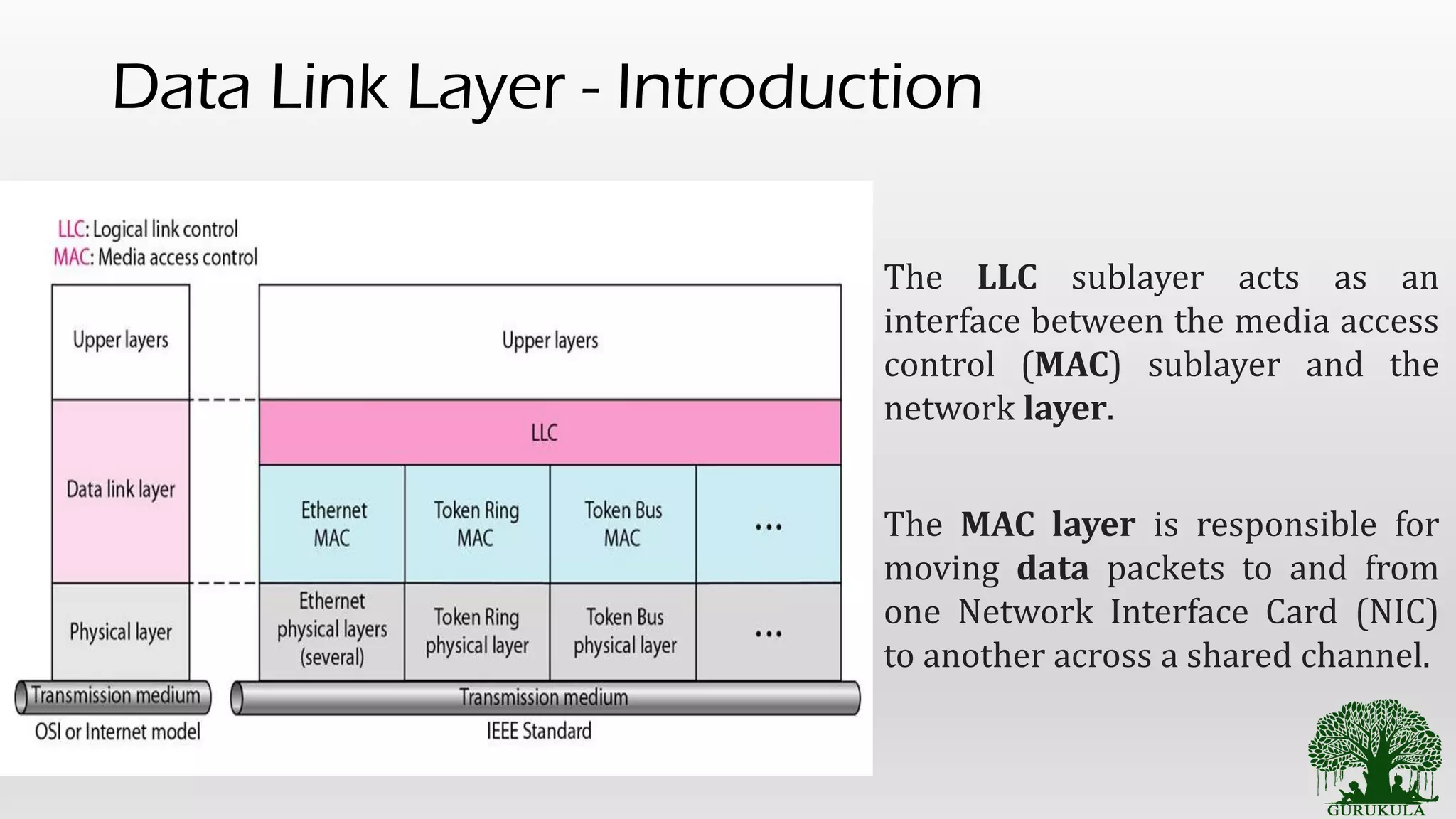 6. data link layer physical addressing | PPT