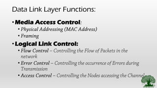 6. data link layer physical addressing | PPT