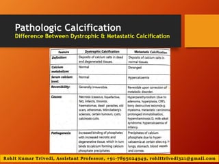 Pathologic Calcification by rohit kumar trivedi | PPTX