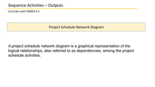 6.3 Sequence Activities | PPTX