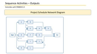 6.3 Sequence Activities | PPTX