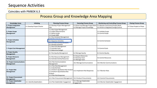 6.3 Sequence Activities | PPTX