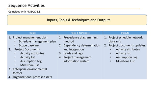 6.3 Sequence Activities | PPTX
