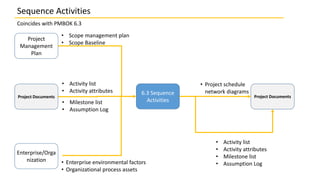 6.3 Sequence Activities | PPTX