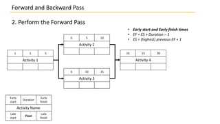 6.5 The Forward and Backward Pass (Critical Path) | PPTX