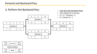 6.5 The Forward and Backward Pass (Critical Path) | PPTX