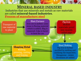 Grade 10th Social Science- Geography 6. Manufacturing Industries | PDF