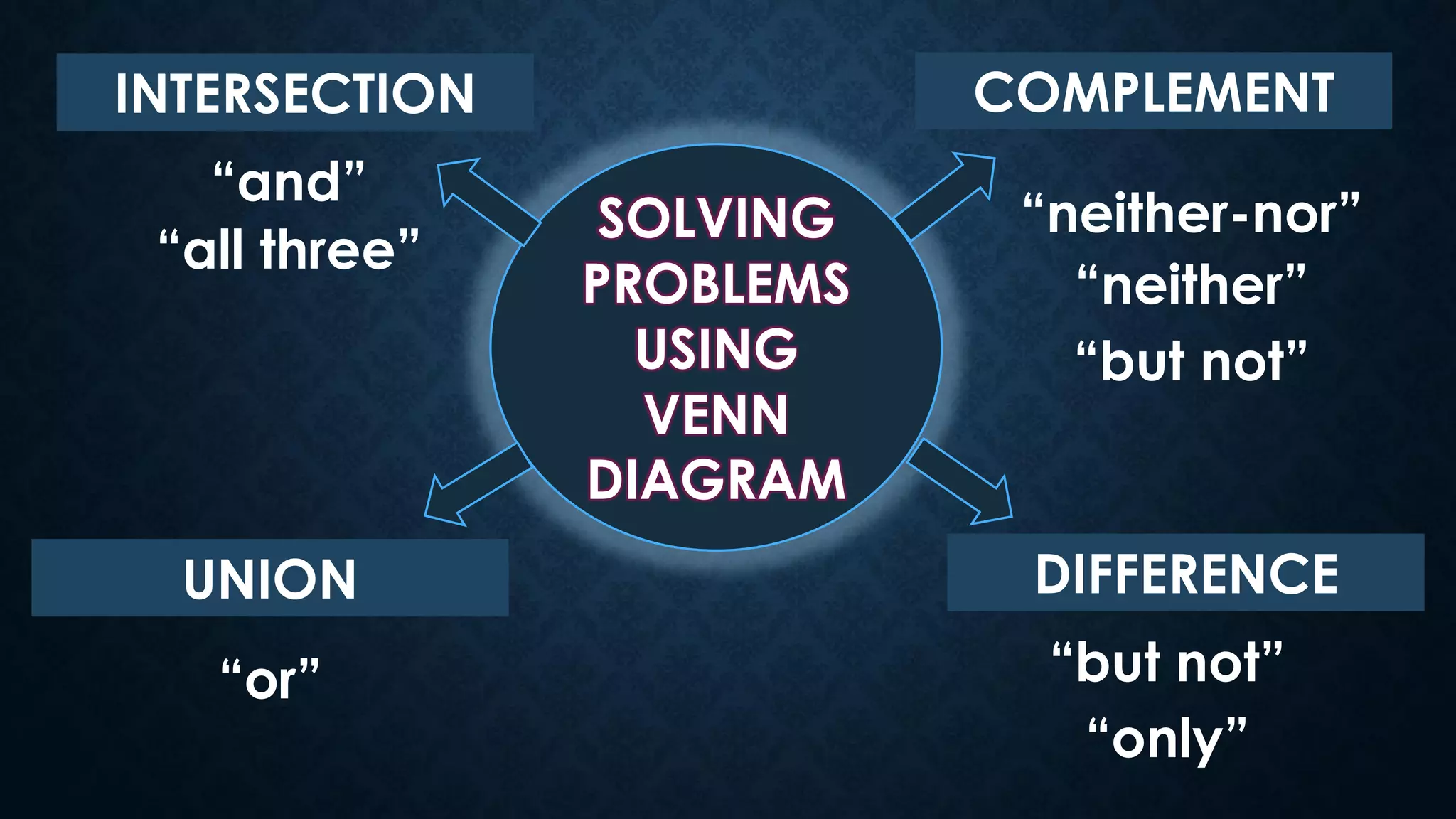 Solving Problems Using Venn Diagram | PDF