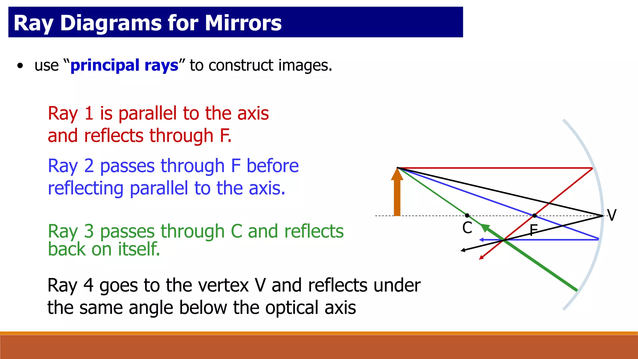 concave mirror | PPTX