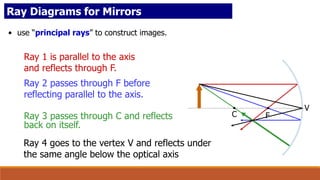 concave mirror | PPT