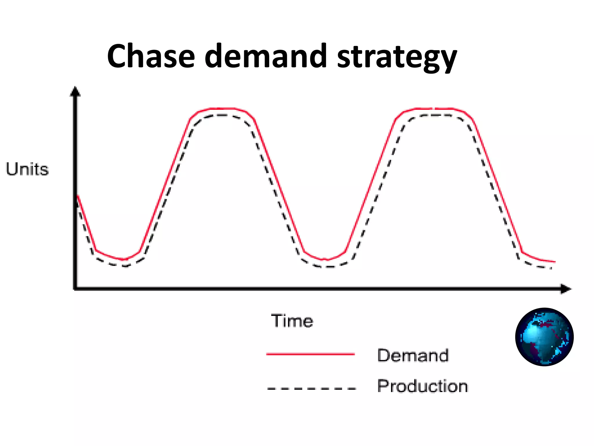 Production Strategy: Level & Chase Strategy _ Materi Training PPIC | PPTX