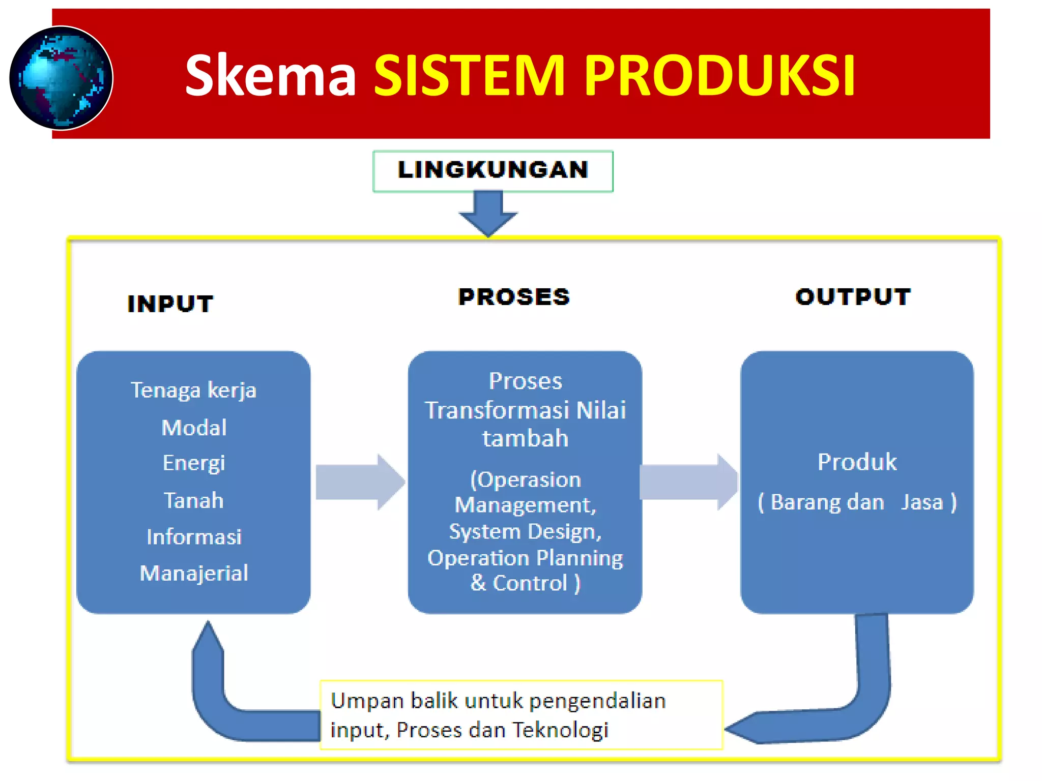 Production Strategy: Level & Chase Strategy _ Materi Training PPIC | PPTX