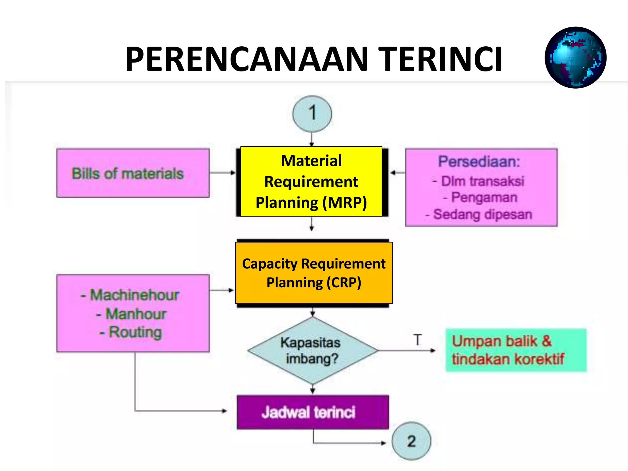 Production Strategy: Level & Chase Strategy _ Materi Training PPIC | PPTX
