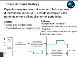 Production Strategy: Level & Chase Strategy _ Materi Training PPIC | PPTX