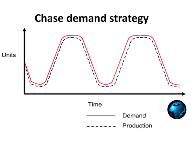 Production Strategy: Level & Chase Strategy _ Materi Training PPIC | PPTX
