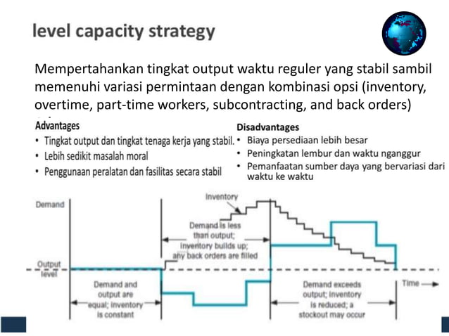 Production Strategy: Level & Chase Strategy _ Materi Training PPIC | PPTX